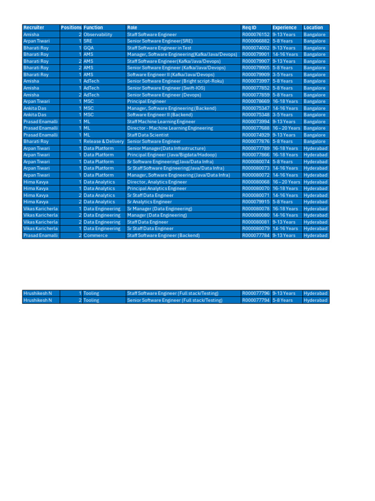 Jobs | PDF | Computer Engineering | Software Engineering Jobs | PDF | Computer Engineering | Software Engineering