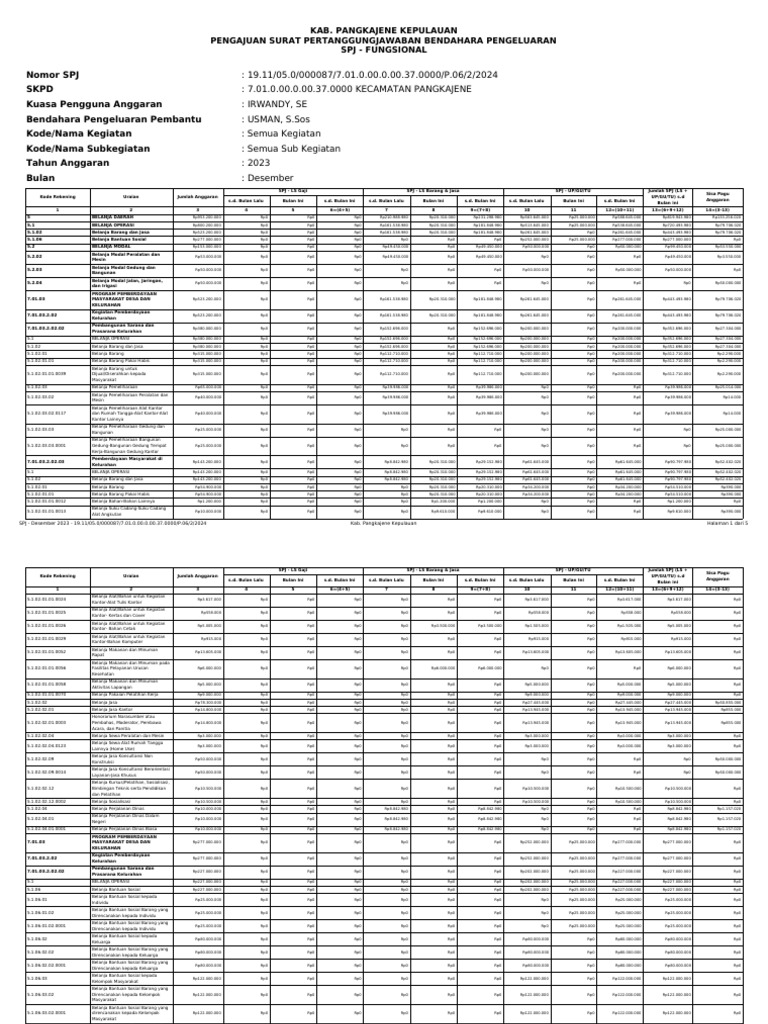 SPJ Fungsional Tekolabbua 2023 | PDF