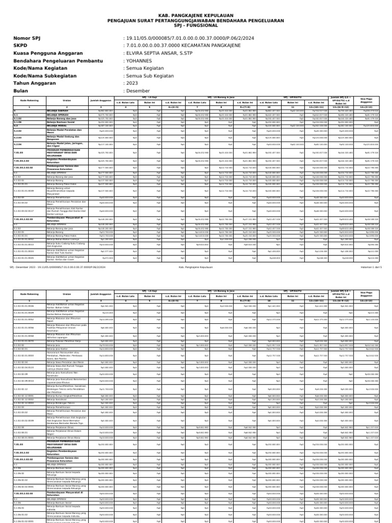 SPJ Desember 2023 Kecamatan Pangkajene | PDF