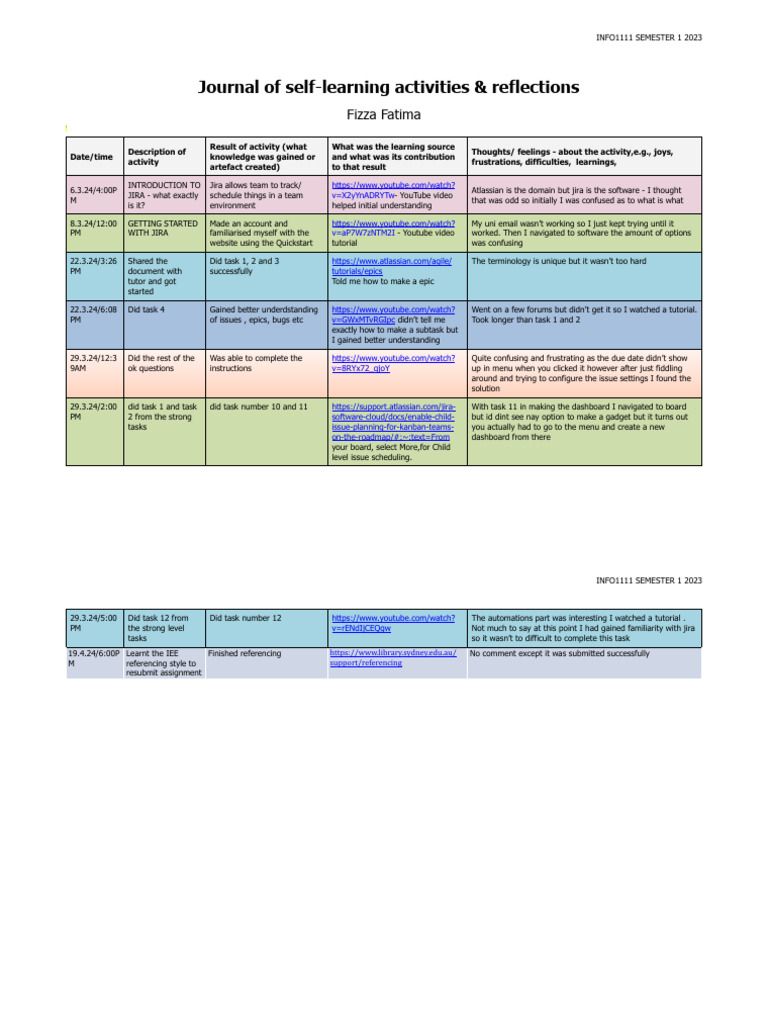 Jira Self-Learning Journal 2023 | PDF | Cognition | Cognitive Science