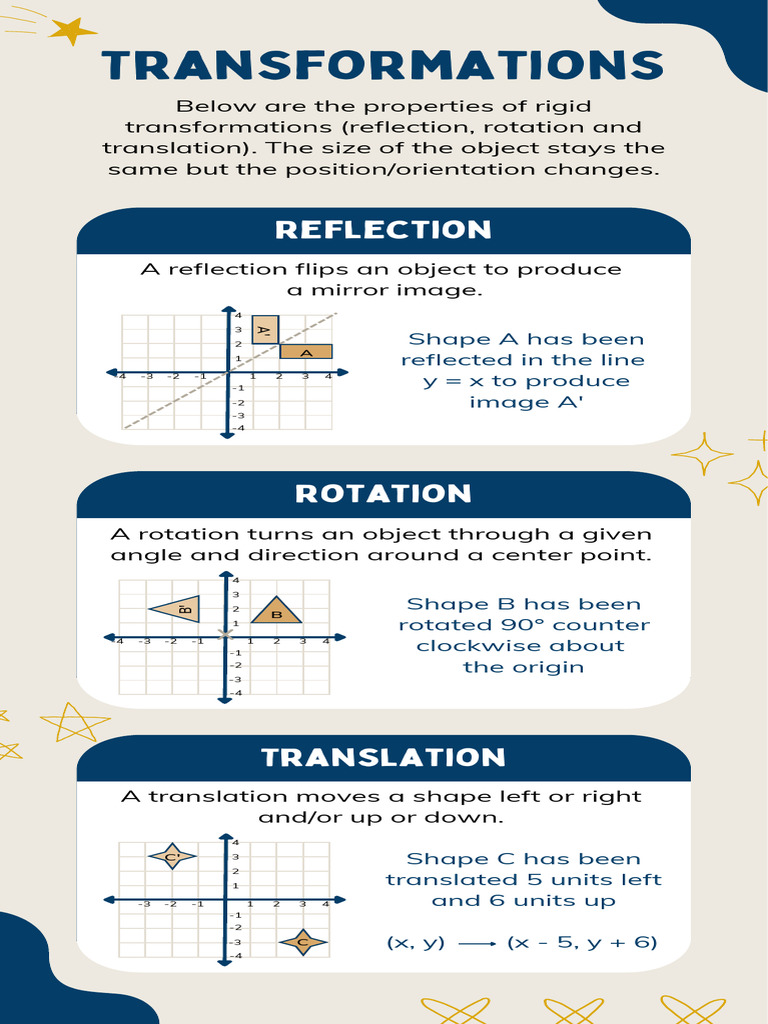 Transformations Infographic in Blue, Gray and Yellow Pen Scribble Style ...
