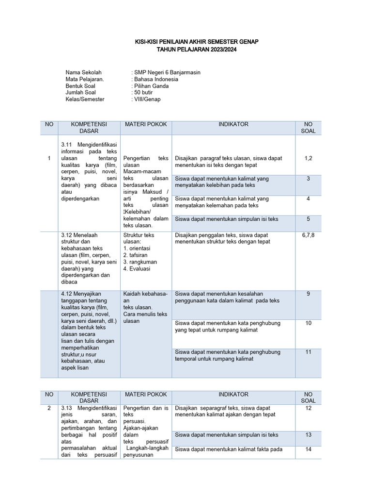 Kisi-Kisi PAS Bahasa Indonesia Kelas 8 Genap 2023-2024 | PDF | Kajian Bahasa Asing | Fiksi Umum