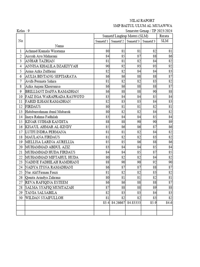 Format Nilai RAPORT Bahasa Inggris Kelas 9 (Wawan Setiawan) | PDF