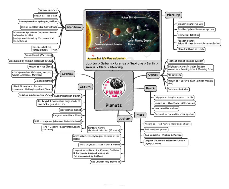 Planets Printable | PDF | Planets | Natural Satellite