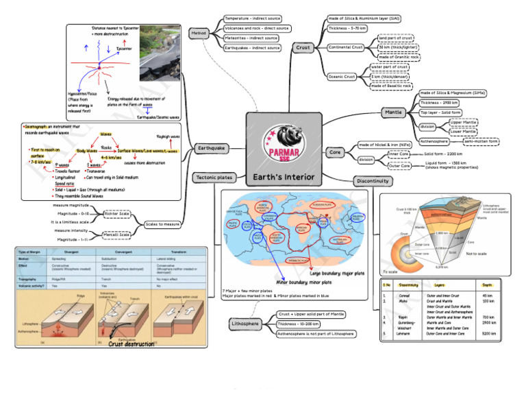 Earth's Interior Printable | PDF | Plate Tectonics | Crust (Geology)