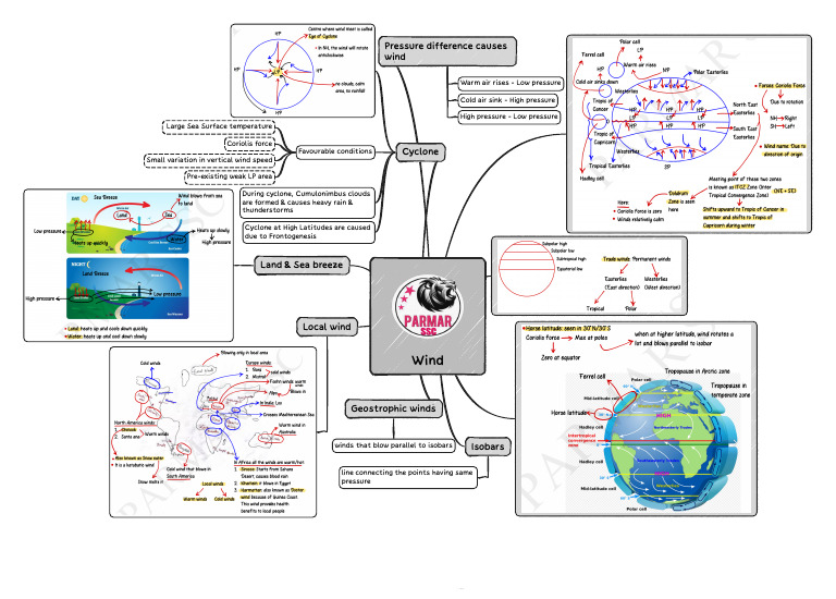 Wind Printable | PDF