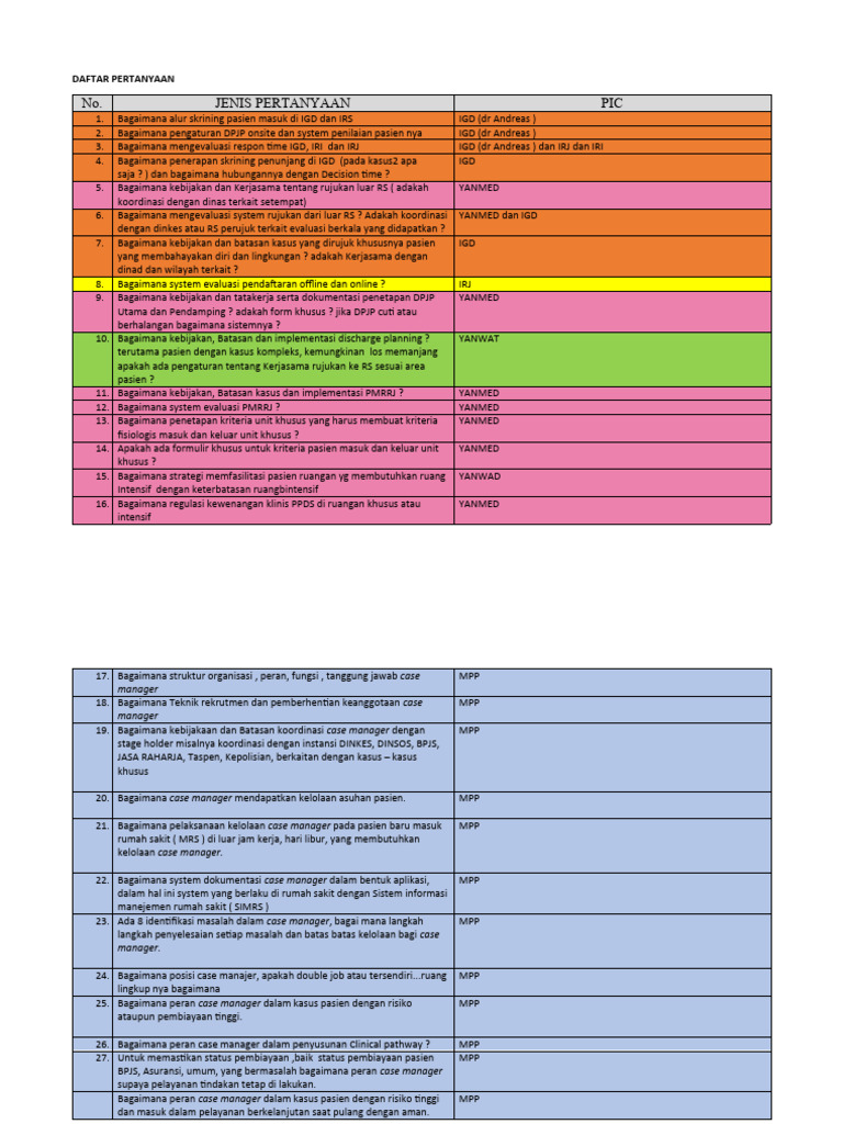 Daftar Pertanyaan Study Banding DR Rshs | PDF