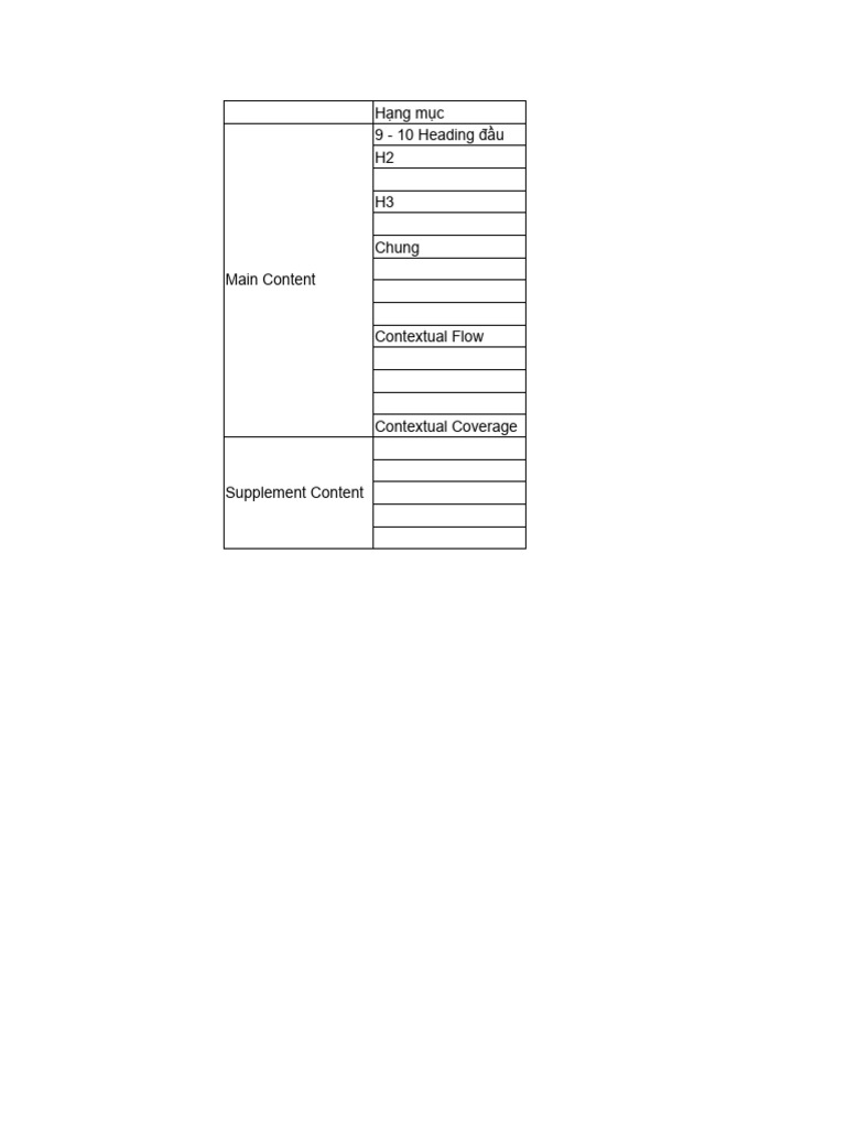 CHECKLIST CONTENT CHUẨN SEO | PDF