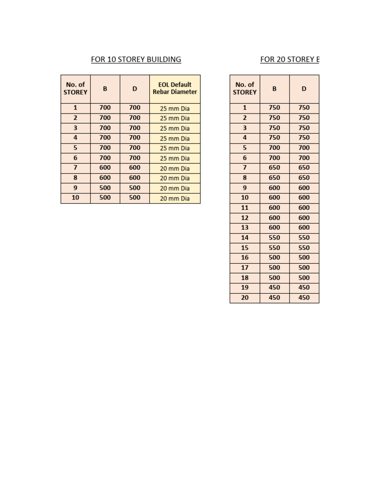 Default Rebar List | PDF | Structural Engineering | Concrete