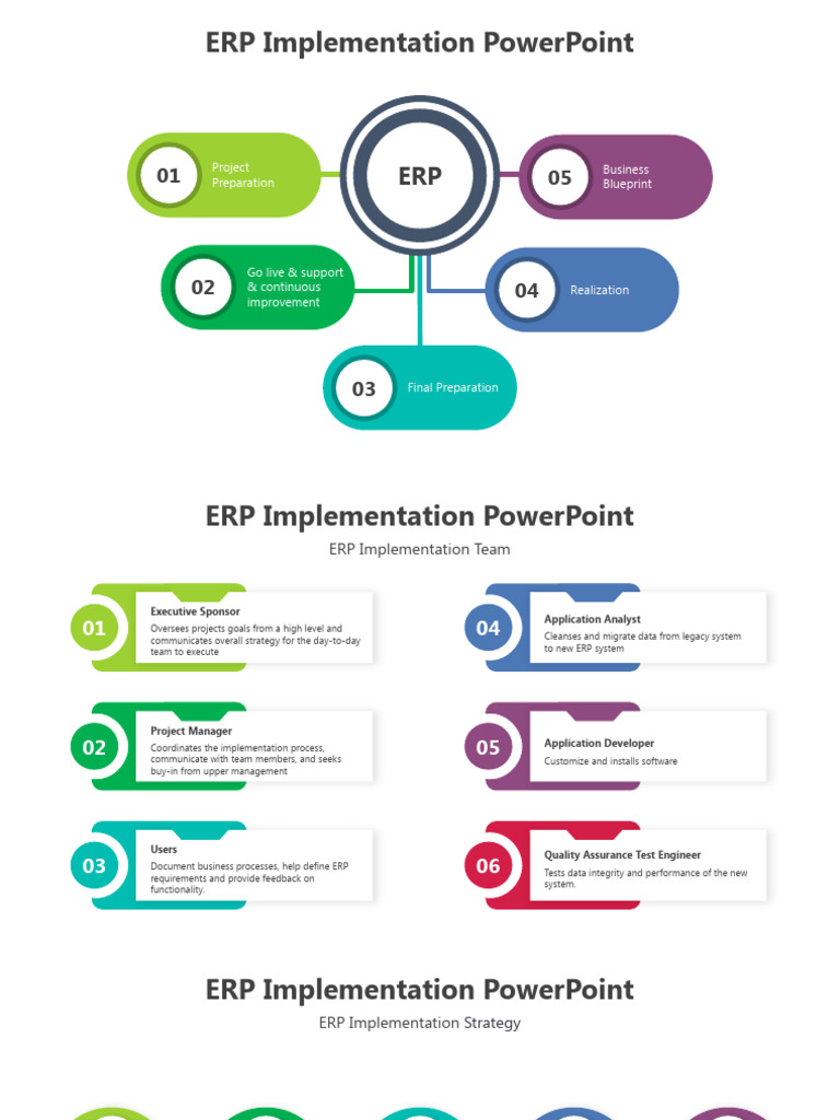 SlideEgg - 200551-ERP Implementation PowerPoint | PDF | Enterprise ...