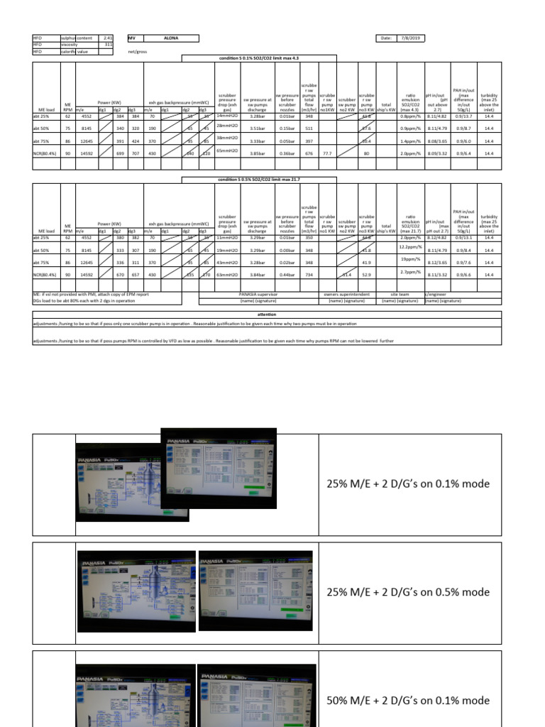 Commissioning Record Sheet For MV Alona | PDF | Applied And ...