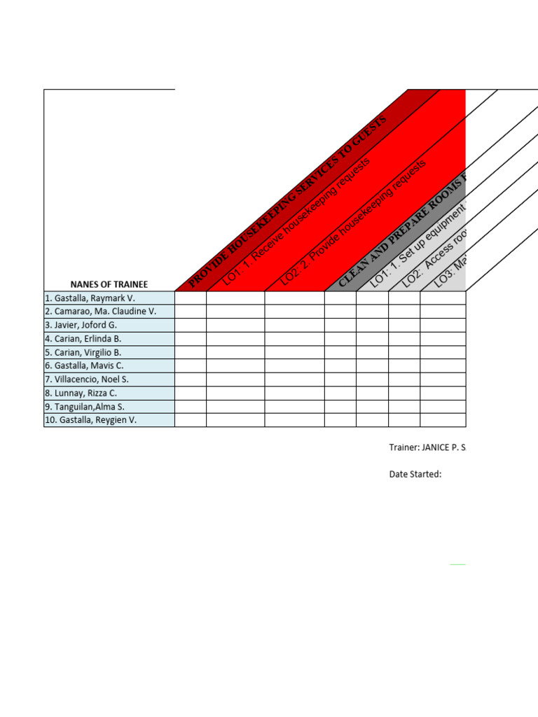 Housekeeping Training Progress Report | PDF