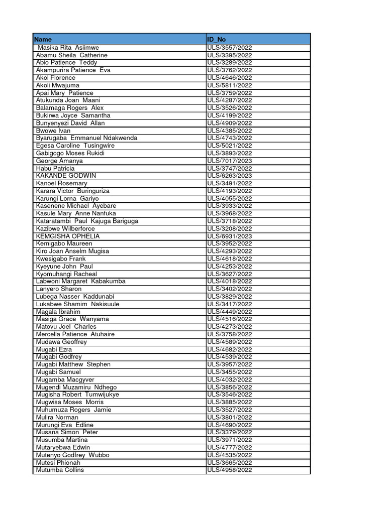 List of ULS ID Numbers and Names | PDF