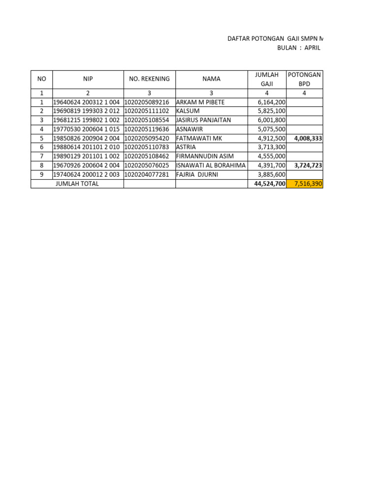 Gaji Bulan April 2024 | PDF