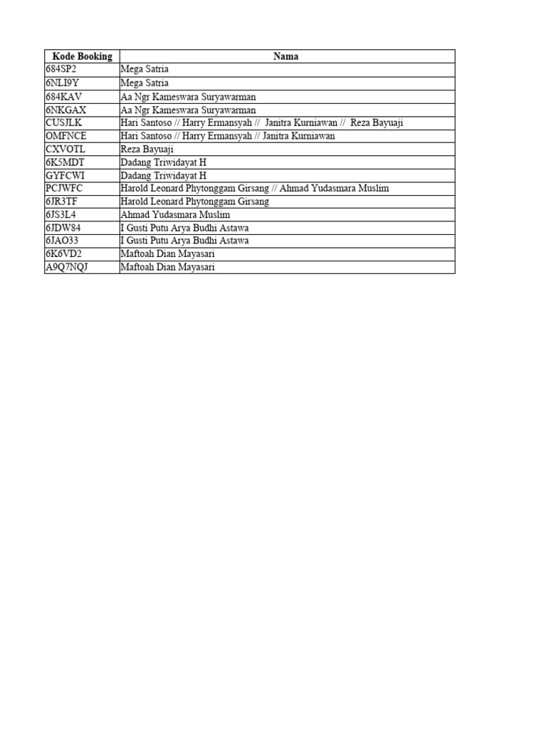 Rekap Tiket Sub-Cgk PP | PDF