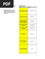 Teleperformance Locations and Contacts | PDF