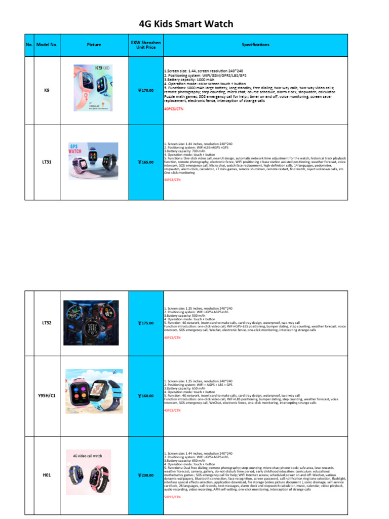 Kids Smart Watch 202404 | PDF | We Chat | Smartwatch