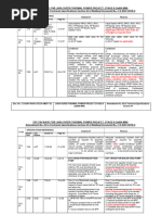 Addendum-2 Extension of Submission Date | PDF
