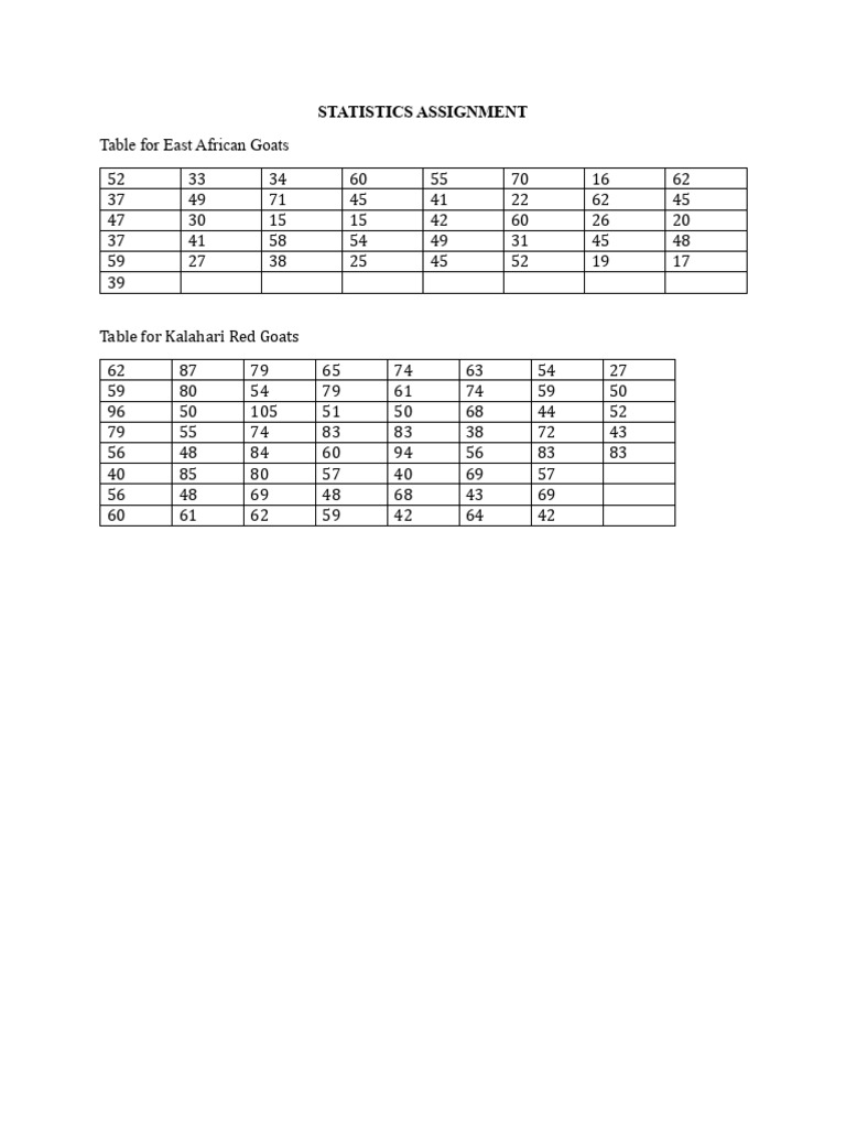 STATISTICS ASSIGNMENT-ROSIE | PDF | Statistics
