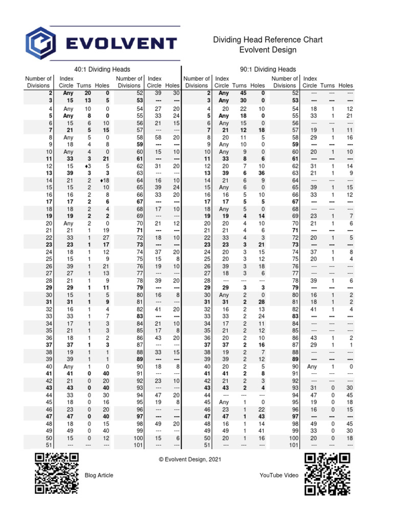 Dividing Head Reference Chart - Evolvent Design | PDF | Technology ...