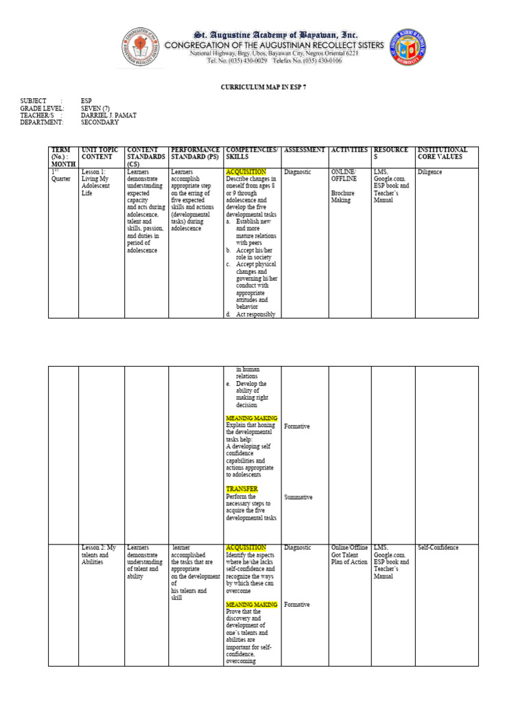 Curriculum Map Esp 7 | Download Free PDF | Behavioural Sciences ...