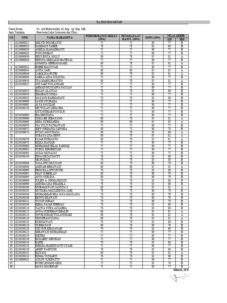 Penilaian Praklinik Arif H (1) 3 2024 2 | PDF