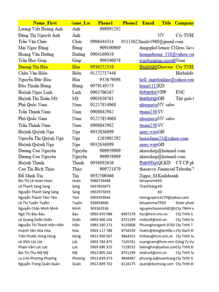 DSKH sinh nhật tháng 2 | PDF