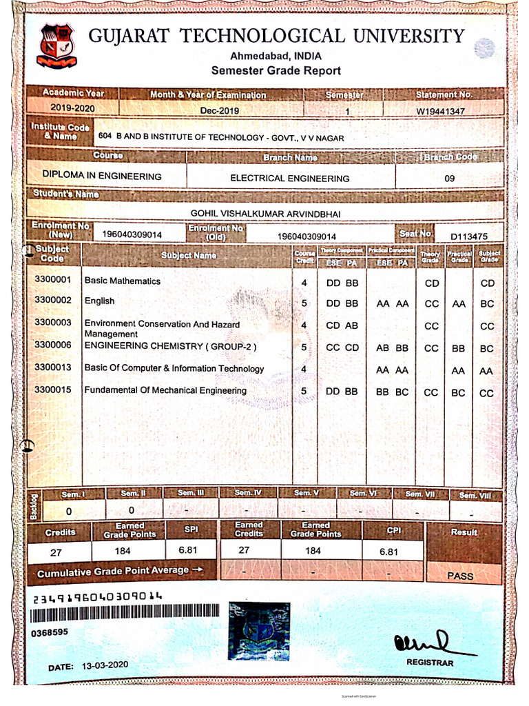Diploma Results | PDF