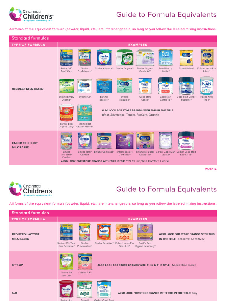 Guide To Formula Equivalents | PDF | Infant Feeding | Infancy