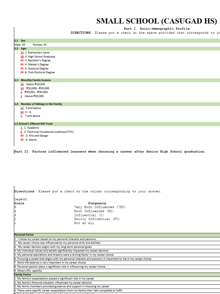 TALLY Survey | PDF | Choice | Reputation
