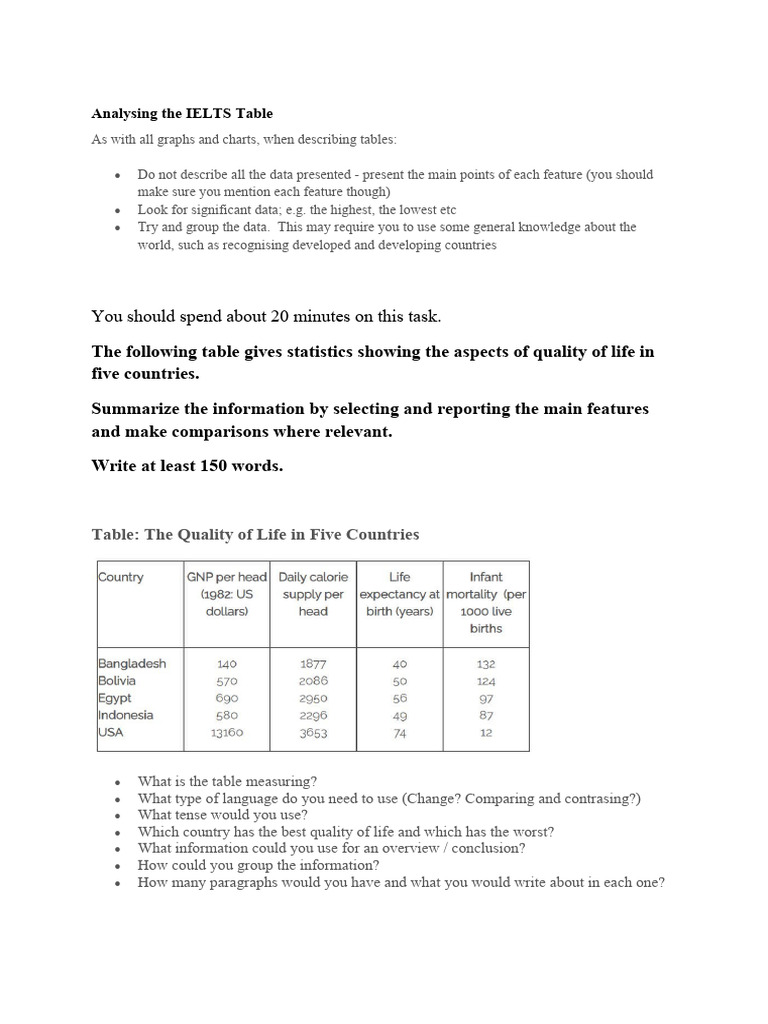 IELTS Writing Task-1 Tables | PDF | Infant Mortality | Quality Of Life