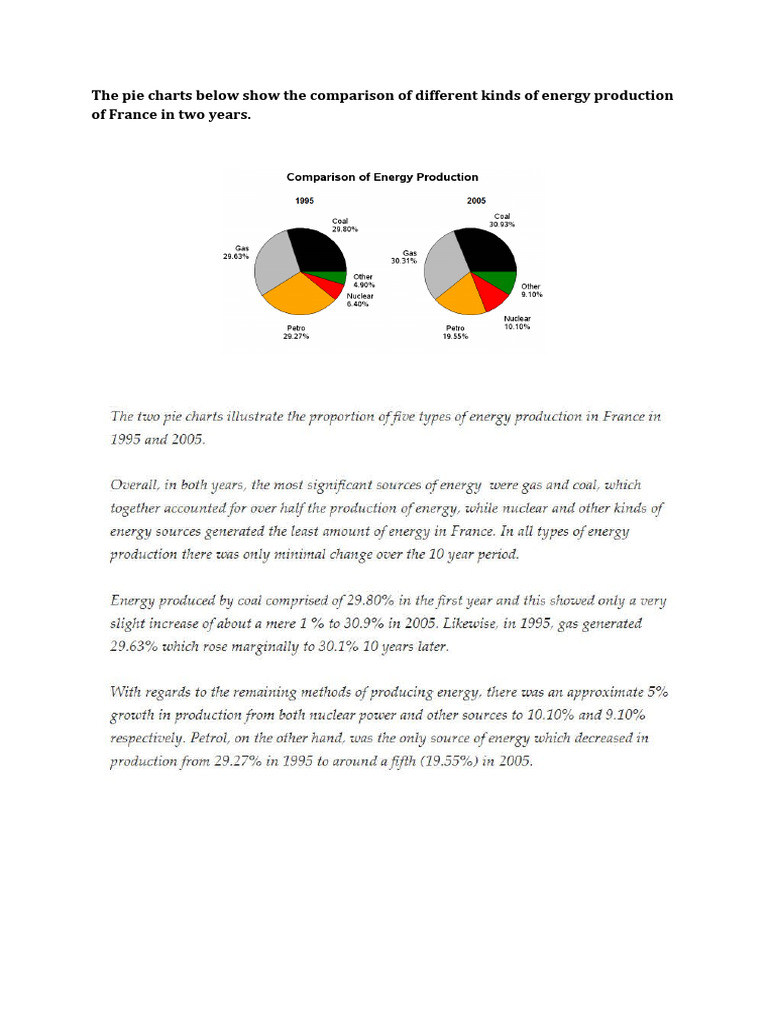 Part Chart Sample | PDF | Social Science