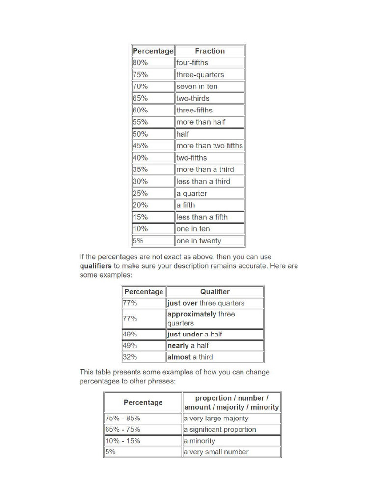 Useful Pie Chart Vocabs | PDF