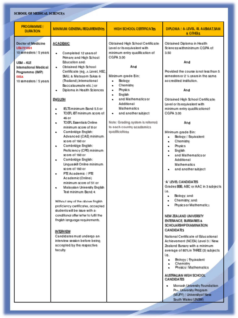 Medical School Admission Requirements | PDF | High School Diploma | Diploma