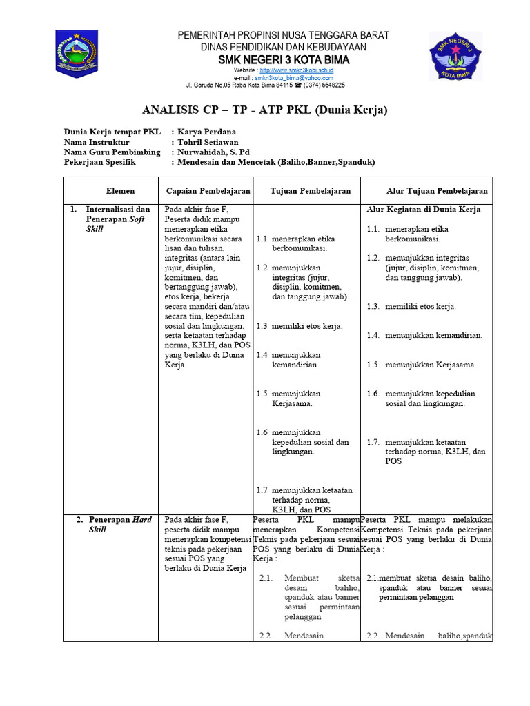 Analisis CP-TP-ATP PKL - KARYA PERDANA | PDF | Seni