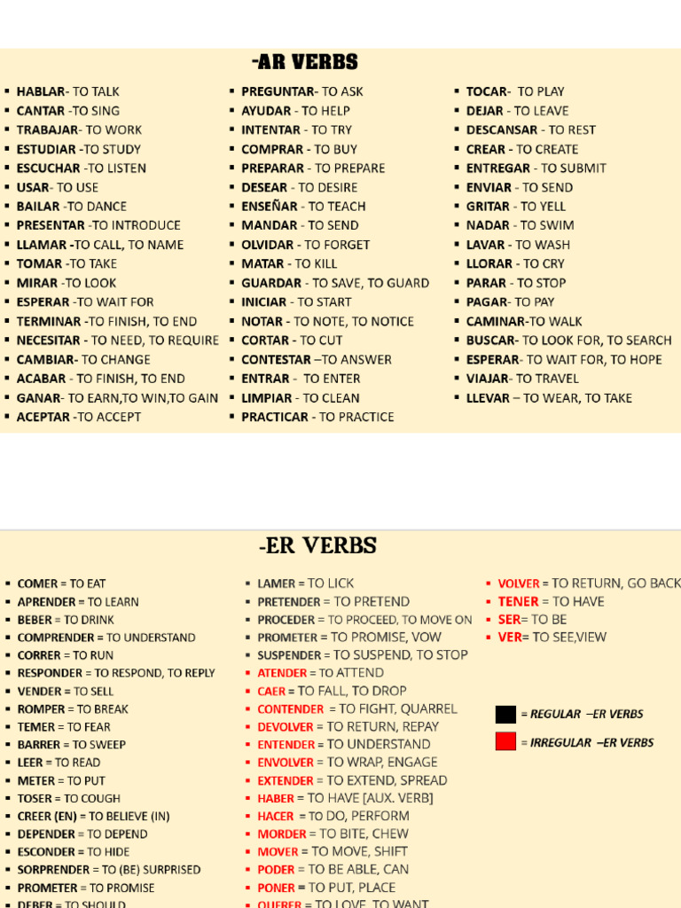 LIST OF AR,ER,IR VERBS | PDF