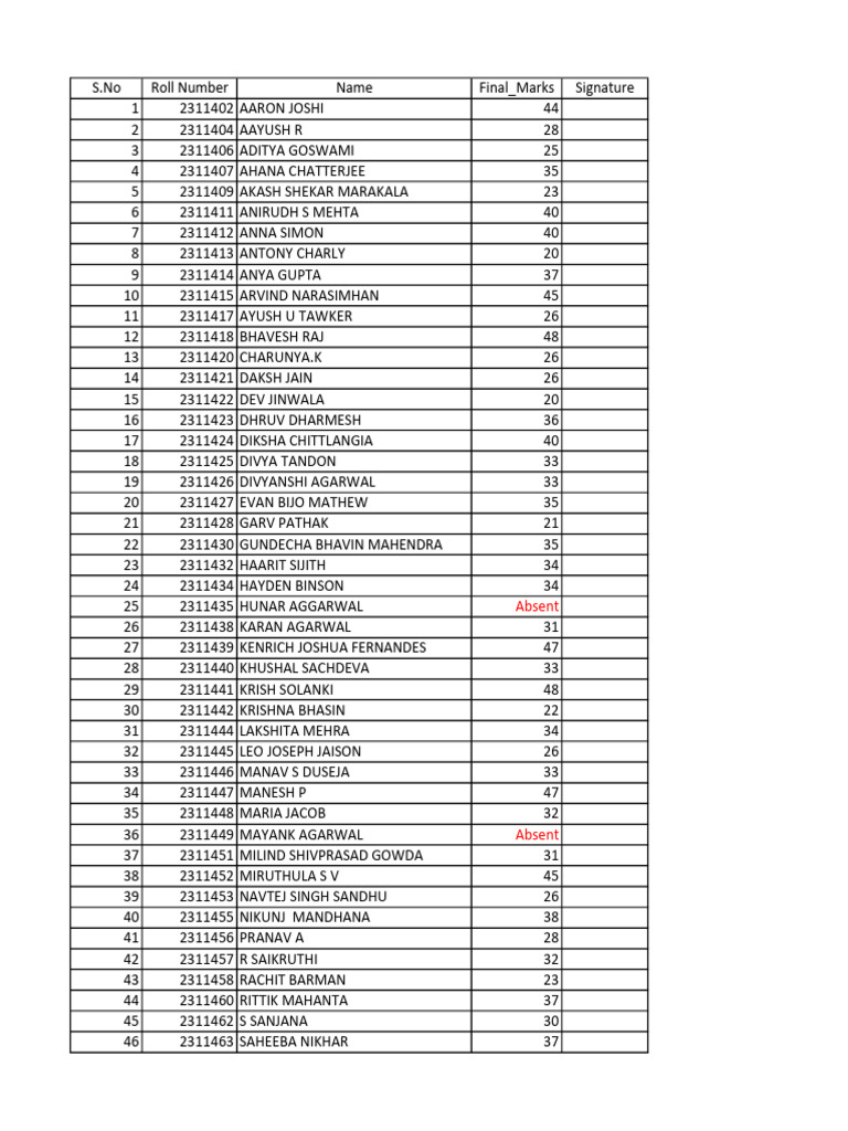 2BCOM F&I Mid Term Final | PDF