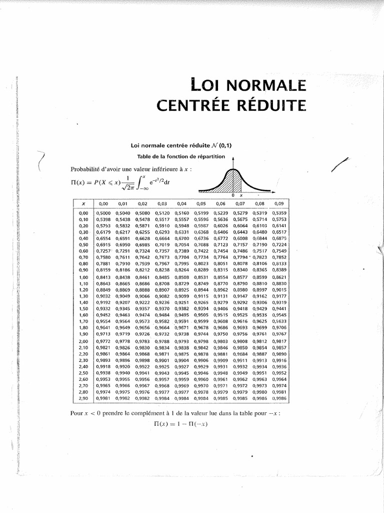 Loi Normale Centrée Réduite | PDF