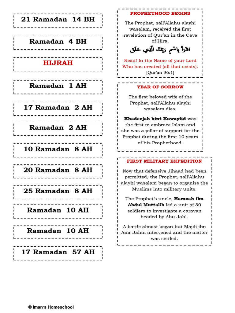Key Events in Islamic History | PDF | Muhammad | Mecca