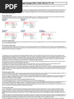 Motor Current Rating Chart: For Full Load Amps | PDF | Electric Motor ...
