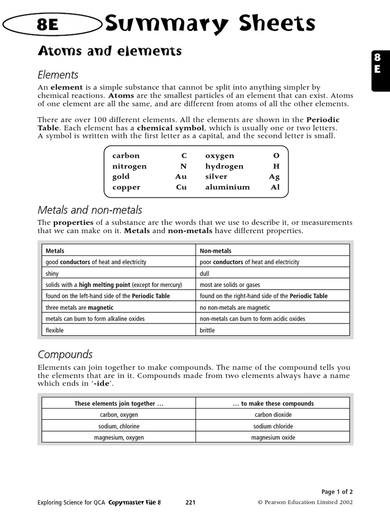 Summary Sheets: Atoms and Elements | PDF | Chemical Elements | Chemical ...