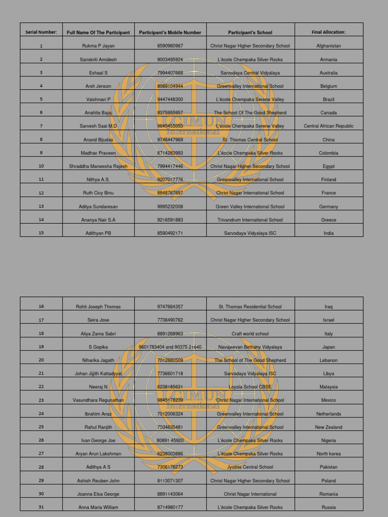 Final UNODC Allocations | PDF