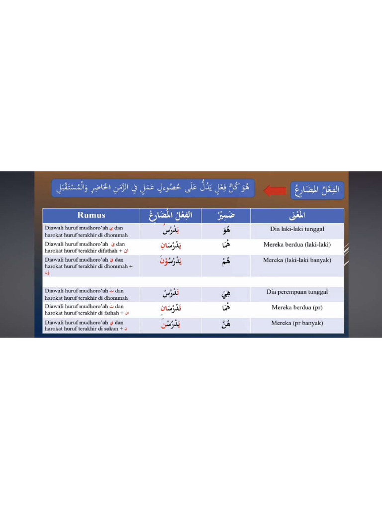 Fiil Mudhori | PDF