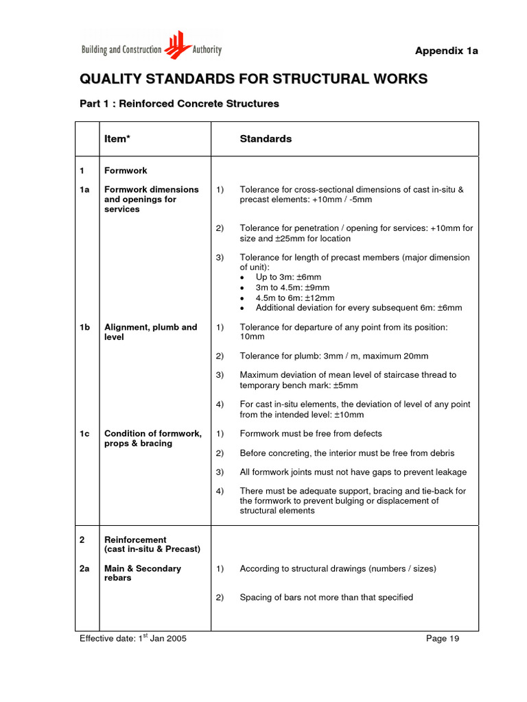 QC for Structural Work | PDF | Engineering Tolerance | Structural ...