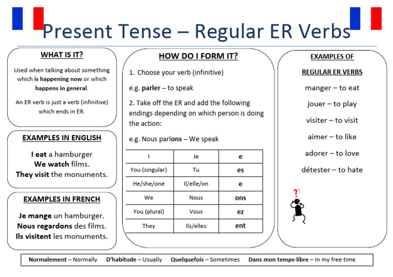 Poster - Présent - ER | PDF