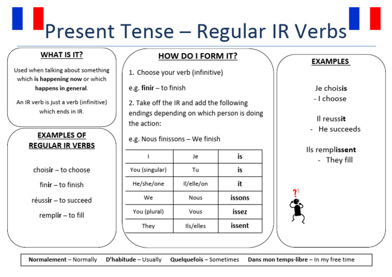 Present Tense Regular IR Verbs Guide | PDF
