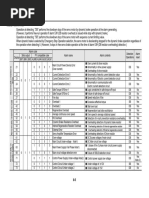 Yaskawa Drive - SGDS - ALARM LIST | PDF | Power Supply | Resistor
