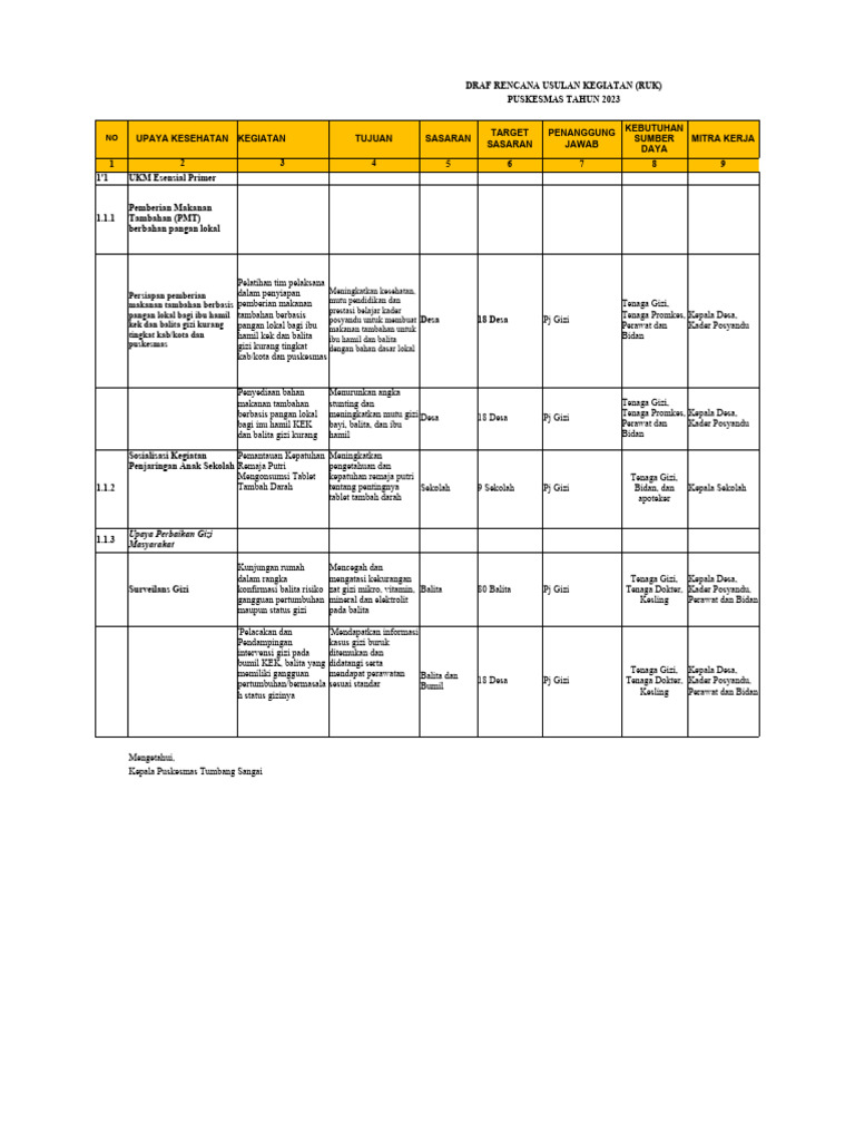 Ruk 2023 & RPK 2024 Gizi | PDF