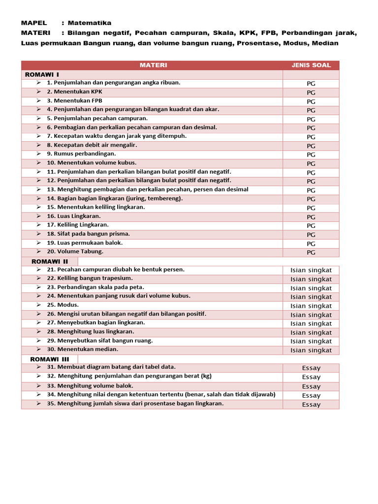 Kisi-Kisi Tryout 3 MTK SDI AL-HUDA | PDF