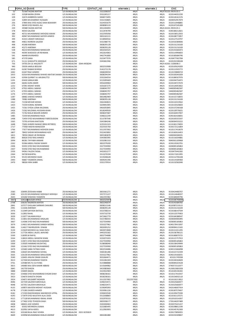 Alternate Phone Nos | PDF | Karachi